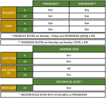 Greens Fees – Kane Country Club